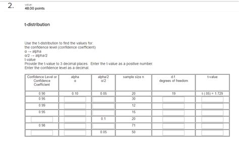 Solved Use The T Distribution To Find The Values For The Chegg Com