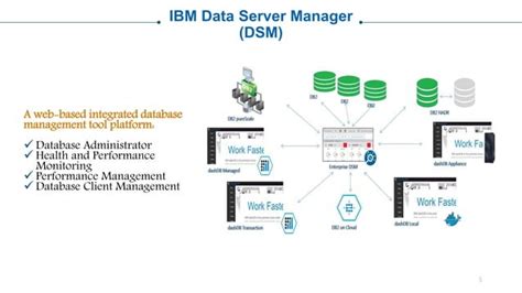 Db2 Security Model Ppt