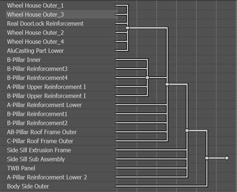 Nio China Avoiding Thermal Distortions After E Coating And Baking With Biw Assembly Simulation