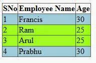 Gridview Highlight Row Cell Using JQuery CodeProject