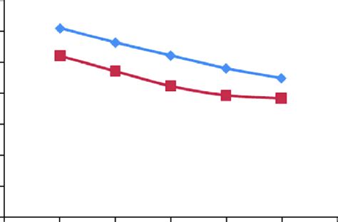 The Effect Of Adsorbent Particle Size On The Percentage Removal Of Download Scientific Diagram