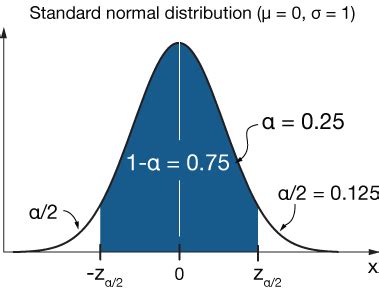 Confidence Intervals
