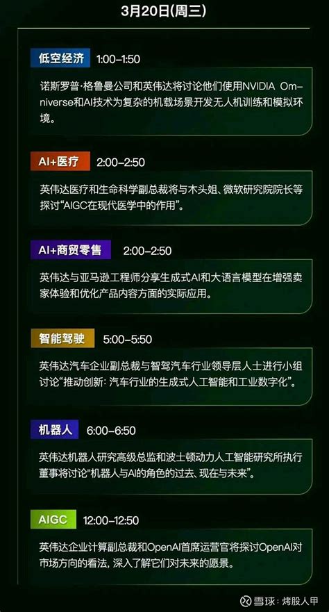 万众瞩目的 英伟达 Gtc大会召开 （1）英伟达宣布下一代人工智能超级 计算机 。（2）推出有2080亿晶体管的新ai处 雪球
