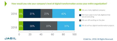 El Blog De Mam Cómo Iniciar Tu Proceso De Transformación Digital