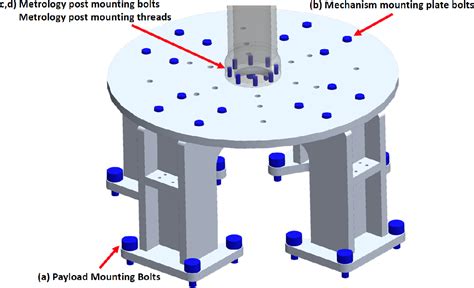 figure 1 from development of the deployable on orbit ultralight