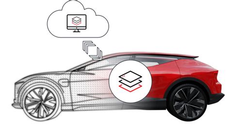 The Definitive Guide To Software Defined Vehicles Sonatus