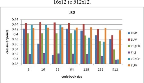 figure 3 from assorted color spaces to improve the image retrieval using vq codebooks generated