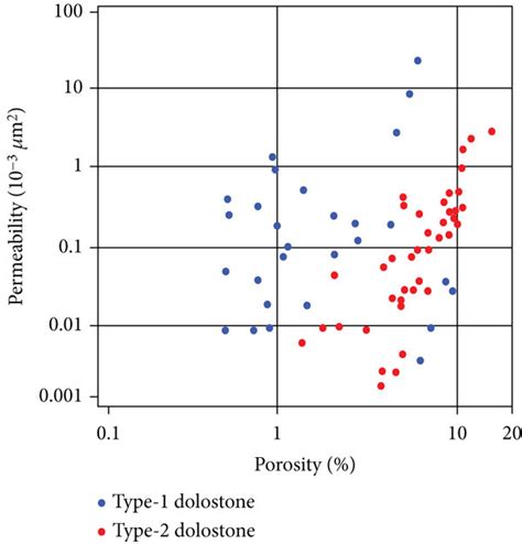 Physical Property Of Dolostone Reservoir For Submember Ma55 In The