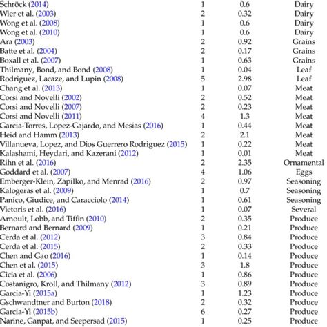 Funnel Plot Pseudo 95 Confidence Limits Download Scientific Diagram