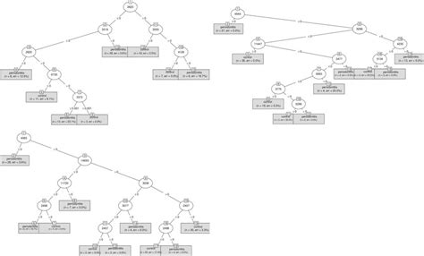 Diagnostic Decision Trees Based On Differentially Expressed Peaks
