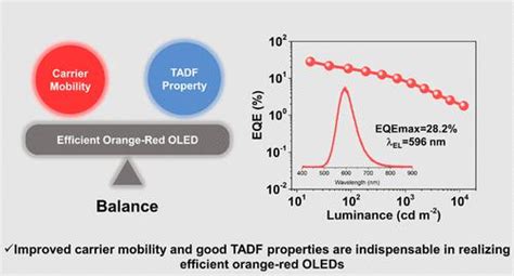 平衡载流子传输在实现高效橙红色热激活延迟荧光有机发光二极管中的作用 Acs Applied Materials And Interfaces X Mol