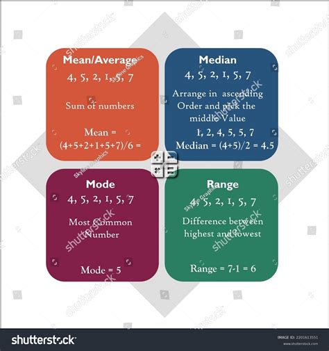 difference between mean average median mode stock vector royalty free