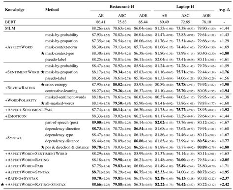Acl23 情感增强的预训练方法 知乎