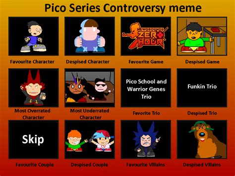 Sprite Creation — Pico Series Controversy Meme