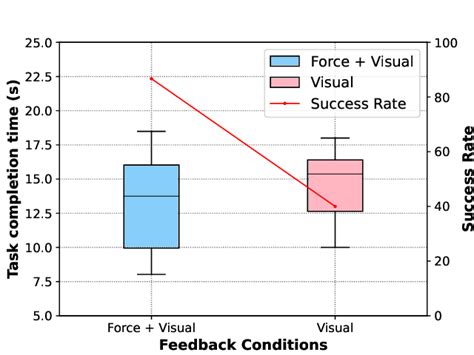 A Successful Pivoting Of A Cylinder Marker To Target Orientation Download Scientific Diagram