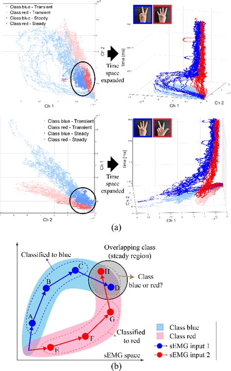 Figure From SEMG Based Gesture Recognition Using Temporal History Semantic Scholar