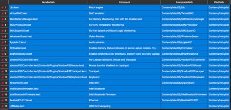 Oc Little Zh10kextsloadingsequenceexamplesreadmemd At Main · Laobamacoc Little Zh · Github