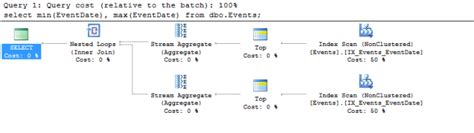 Statistics And The Ascending Key Problem Sqlservercentral