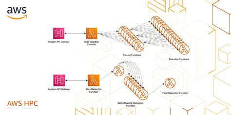 Monte Carlo Simulations Aws Hpc Blog