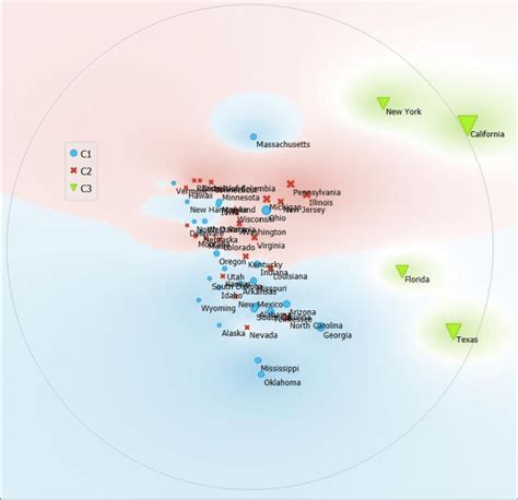 Clustering Lineal Projection Analysis Download Scientific Diagram