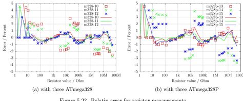 Figure 55 Transistortester With Avr Microcontroller And A