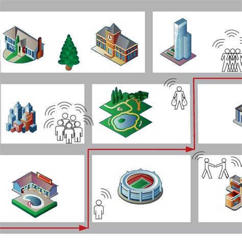 Trajectory Image Of Sensing Users Download Scientific Diagram