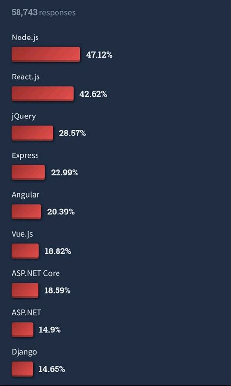 Nilanth S On Linkedin Reactjs Nodejs