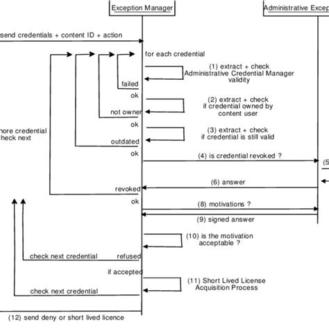 Exception Detection Sequence Diagram Download High Resolution