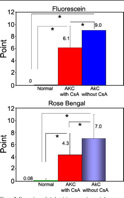 Structure Of Palpebral Conjunctiva Semantic Scholar