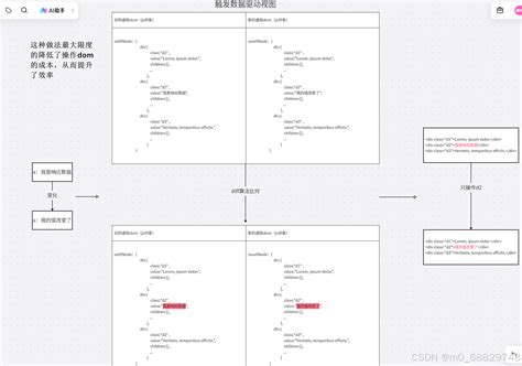 虚拟dom Csdn博客 虚拟dom Csdn博客