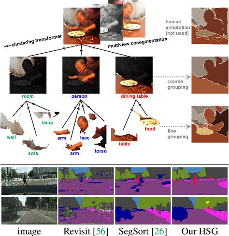 Figure 2 From Unsupervised Hierarchical Semantic Segmentation With Multiview Cosegmentation And