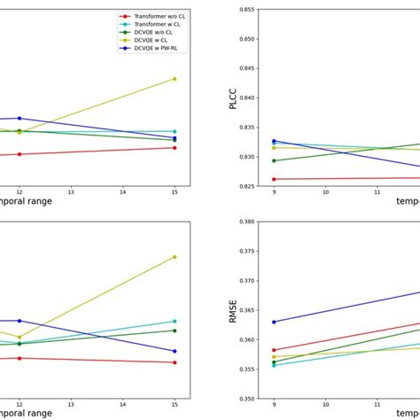 performance comparisons among with correlation loss w cl without