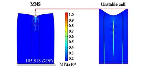 Multiscale Numerical Simulation Mns On The Clamped Plate At The Onset