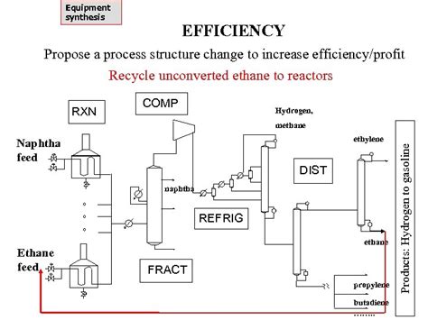 Process Operability Class Materials Process Efficiency Basic Flowsheet