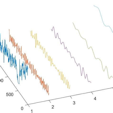 Welchs Power Spectral Density Estimate Download Scientific Diagram