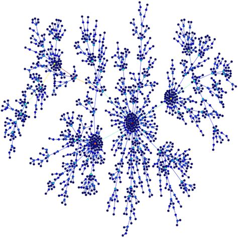 Graphvizdraw — Graph Tool 298 Documentation