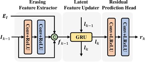 Deeperaser Deep Iterative Context Mining For Generic Text Eraser