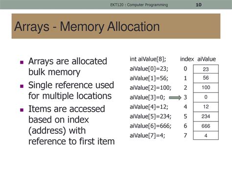 Ekt120 Computer Programming Ppt Download