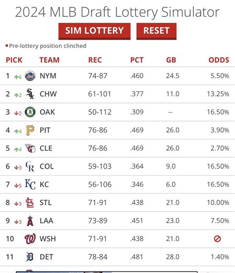 Draft Lottery Simulation Rnewyorkmets