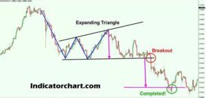 W Pattern Trading Strategy For Mt4
