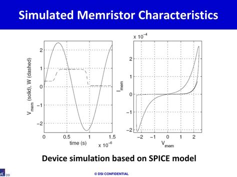 Ppt Arithmetic Operations Within Memristor Based Analog Memory Mika Laiho Eero Lehtonen
