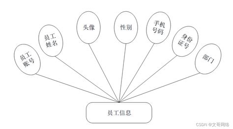 Springboot工厂生产计划与生产进度管理系统015e2 独有源码 了解毕业设计的关键考虑因素springboot Mysql 生产进度
