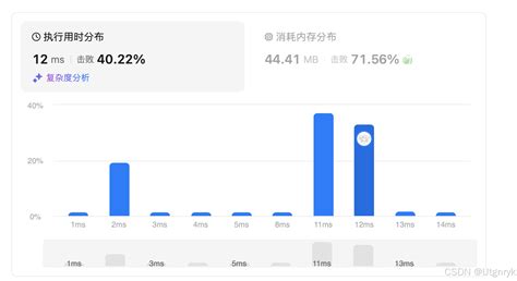 数组的遍历——628，三个数的最大乘积数据集三个三个相乘遍历 Csdn博客