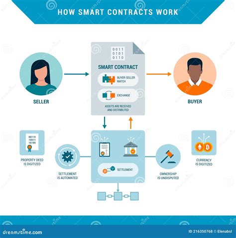 How Smart Contracts Work Infographic Stock Vector Illustration Of