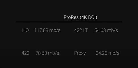Discuss Use Prores As The Default Codec For Seque Adobe Community 13146639