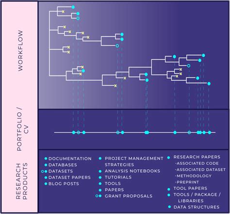 Principles For Data Analysis Workflows Pmc