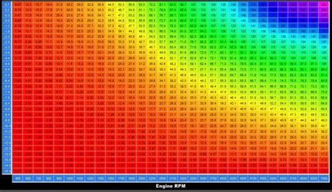 Open Loop Vs Closed Loop Understanding Fuel Injection