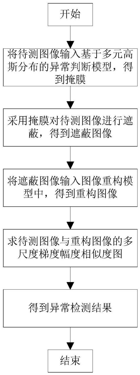 一种基于先验知识和图像重构的工业图像异常检测方法