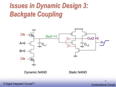 domino logic circuit vlsi ppt physics science