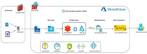 Ai And Data Analytics Solutions For Enterprises Intertec